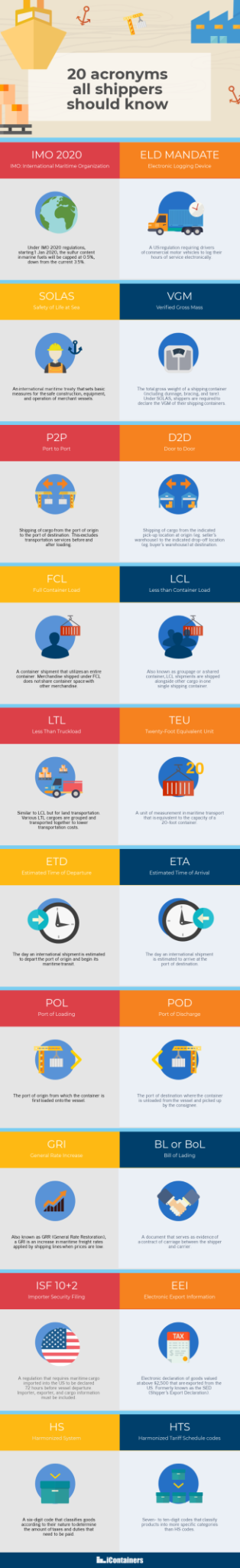 20 shipping acronyms all shippers should know – Infographic ...